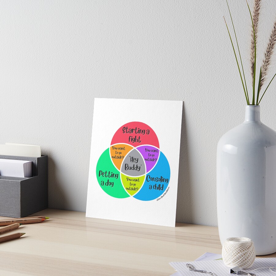 Hey Buddy Venn Diagram "venn Diagram Hey Buddy Starting A Fi