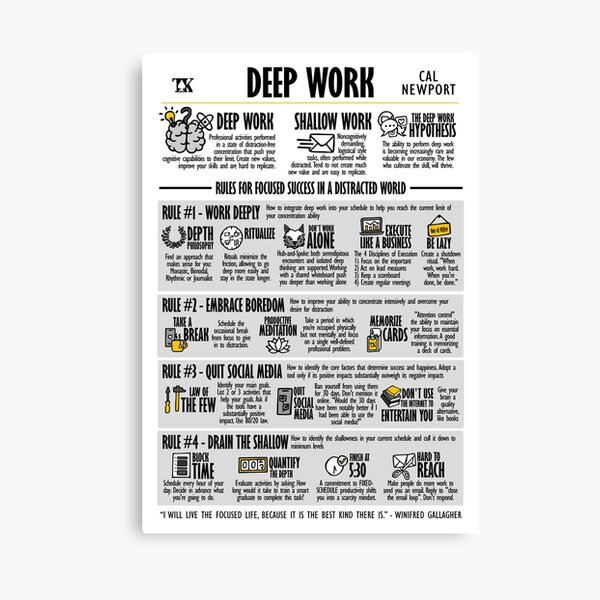 "Visual Book Deep Work (Cal Newport)" Canvas Print for Sale by TKsuited ...