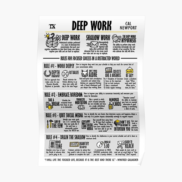 "Visual Book Deep Work (Cal Newport)" Poster for Sale by TKsuited ...