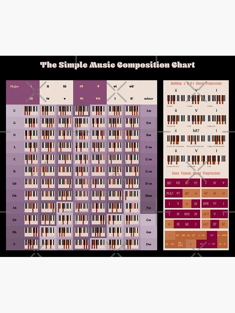 "The Simple Music Composition Chart V7" Sticker for Sale by ...