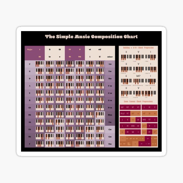 "The Simple Music Composition Chart V7" Sticker for Sale by ...