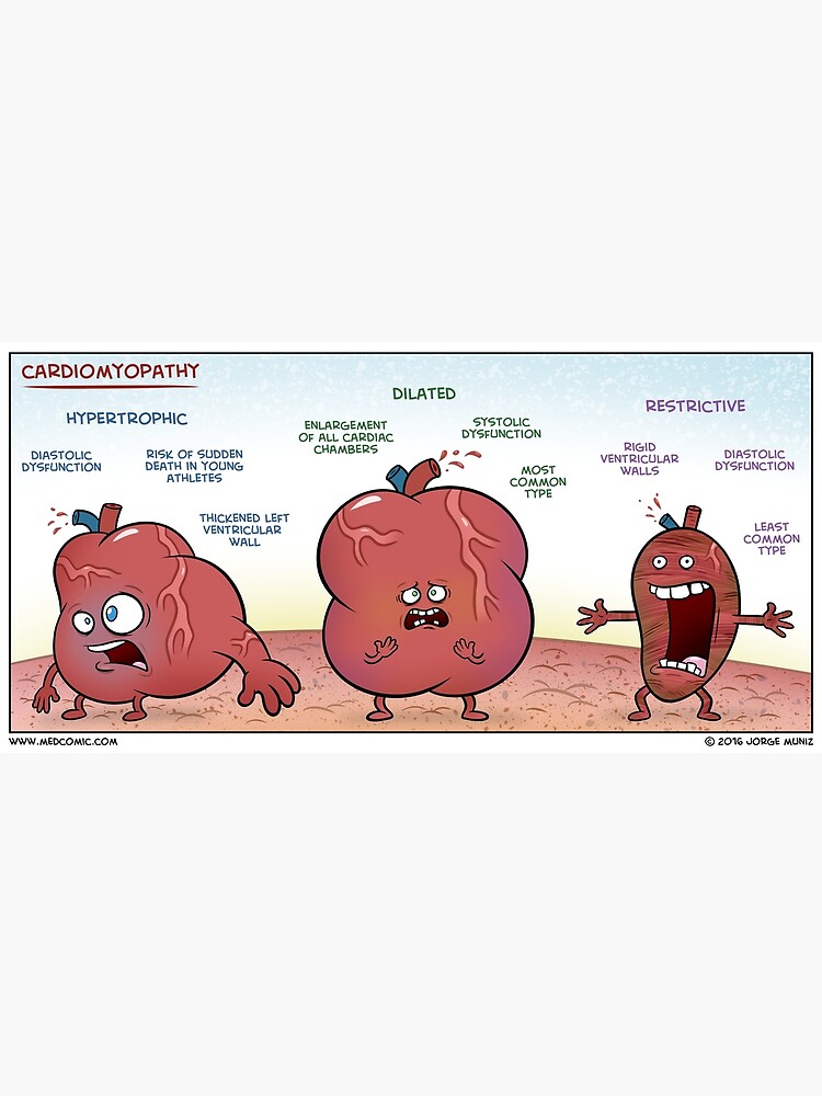 "Cardiomyopathy" Poster for Sale by Medcomic | Redbubble