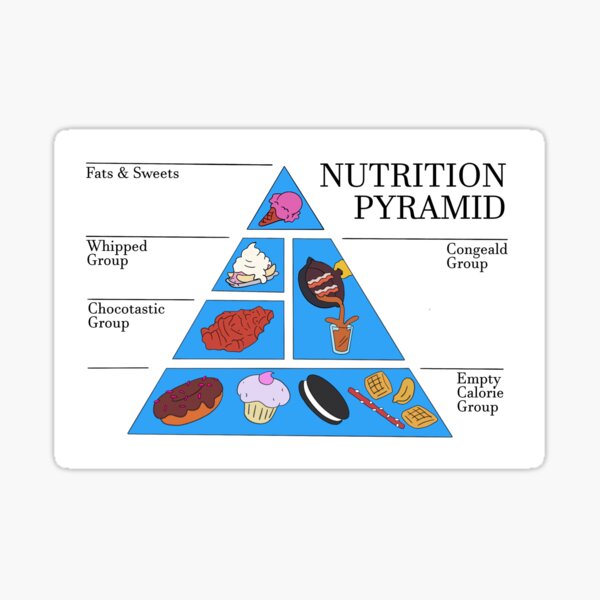"The Simpsons - Nutrition Pyramid" Sticker for Sale by Dimension-35C ...