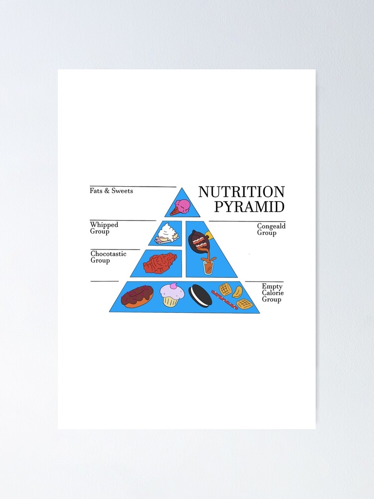 "The Simpsons - Nutrition Pyramid" Poster for Sale by Dimension-35C ...