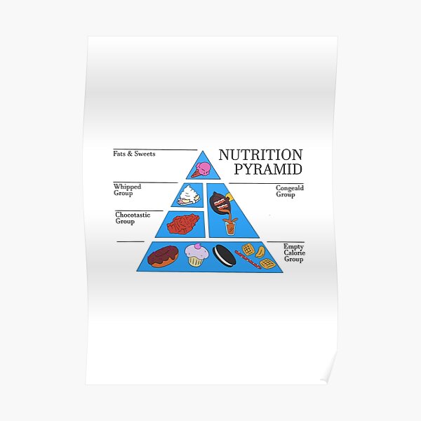"The Simpsons - Nutrition Pyramid" Poster for Sale by Dimension-35C ...