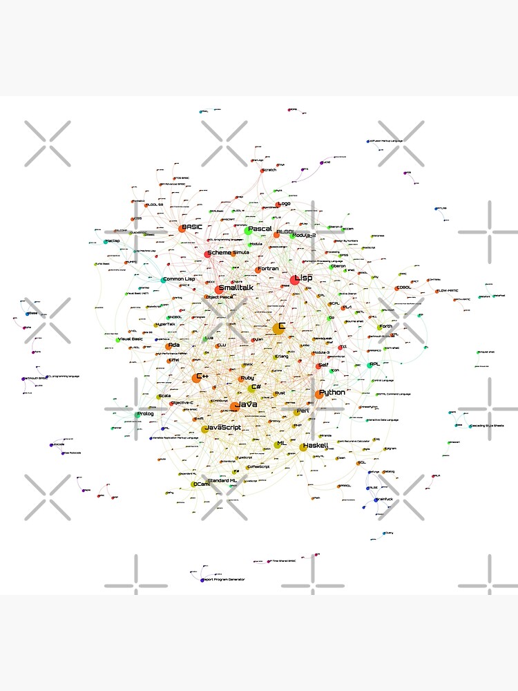 Programming Languages Influence Network 2022 Light Background Poster For Sale By Ramiro