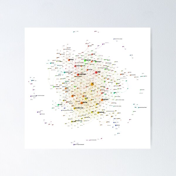 "Programming Languages Influence Network 2022 - Light Background" Poster for Sale by ramiro ...