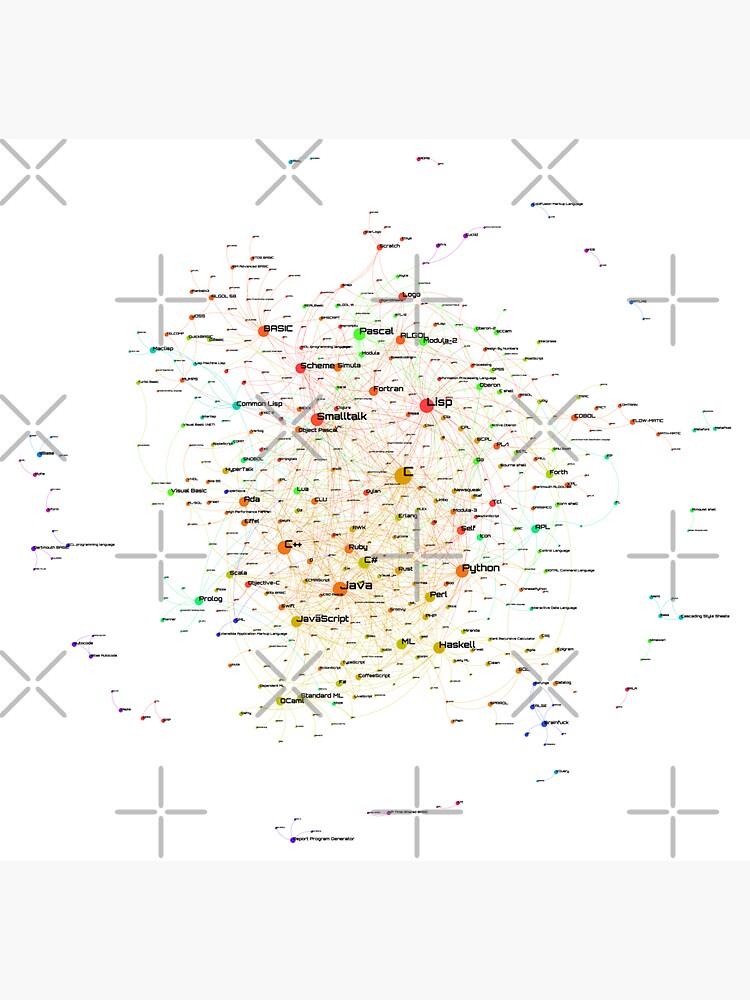 "Programming Languages Influence Network 2022 - Light Background ...