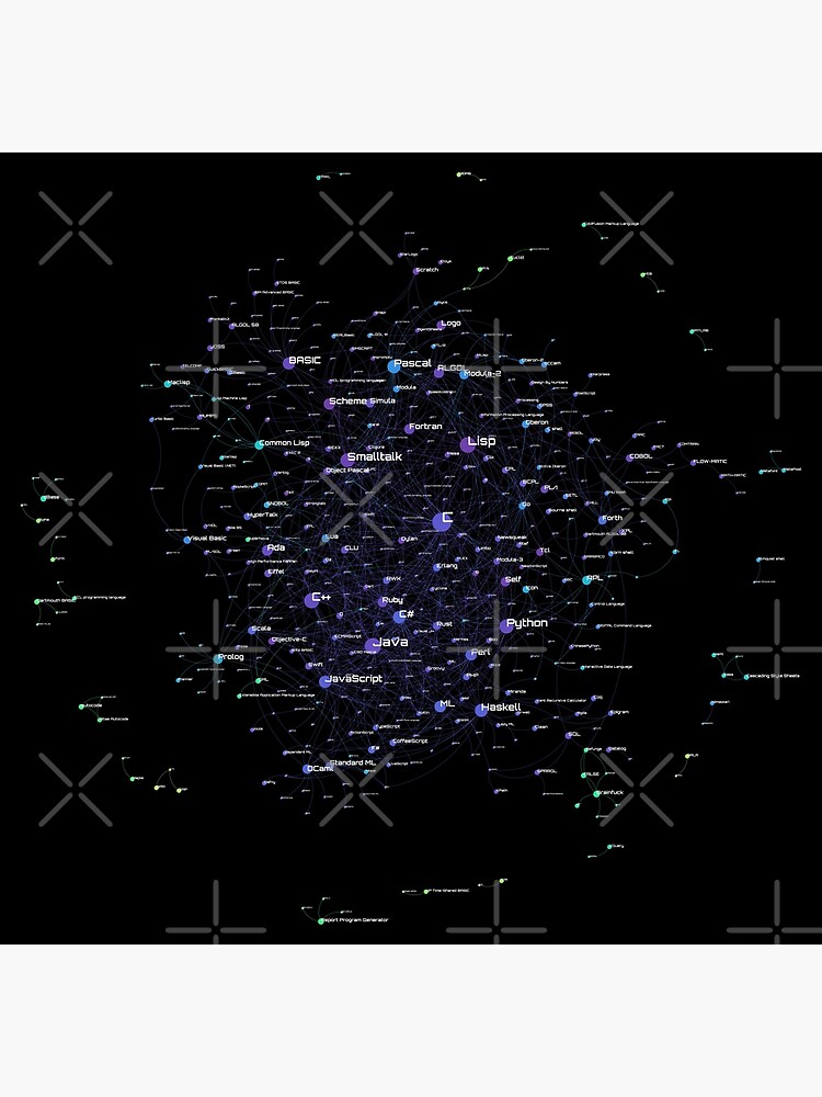 Programming Languages Influence Network 2022 - Dark Background Premium ... Programming Languages Influence Network 2022 - Dark Background Premium ...