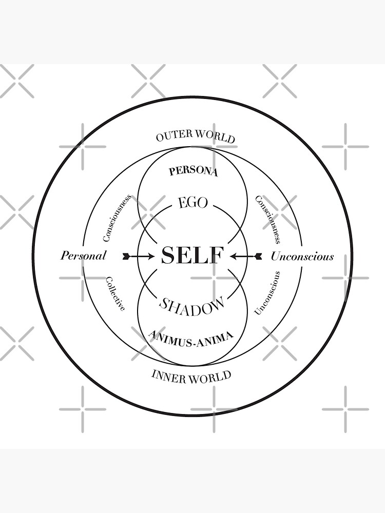 "Carl G Jung Self Ego Shadow Model" Sticker for Sale by Tchernoi ...