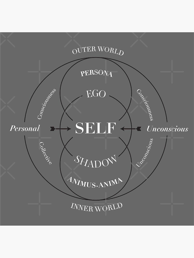 "Carl G Jung Self Ego Shadow Model" Sticker for Sale by Tchernoi ...