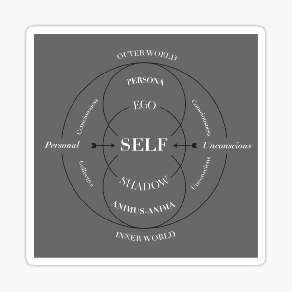 "Carl G Jung Self Ego Shadow Model" Sticker for Sale by Tchernoi ...