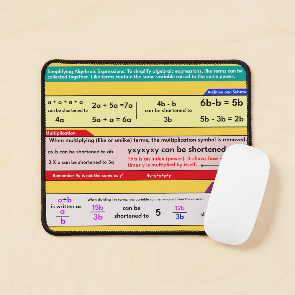 "math poster algebra problem language problem solution. educational ...