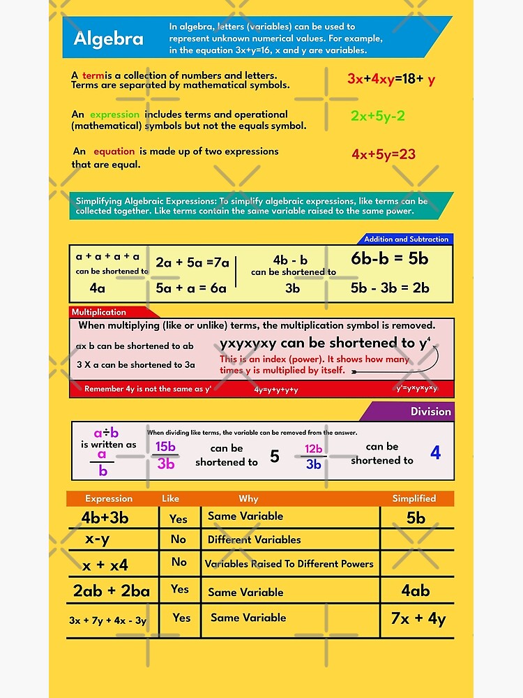 "math poster algebra problem language problem solution. educational ...