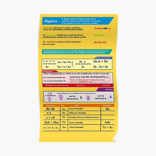 "math poster algebra problem language problem solution. educational ...
