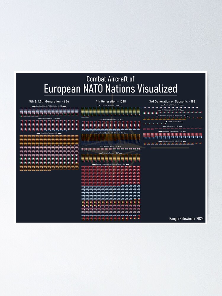 "Combat Aircraft of European NATO Nations Visualized (2022)" Poster for ...