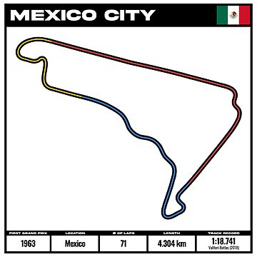 "Formula One Mexico City Track" Sticker for Sale by digidashdigi ...