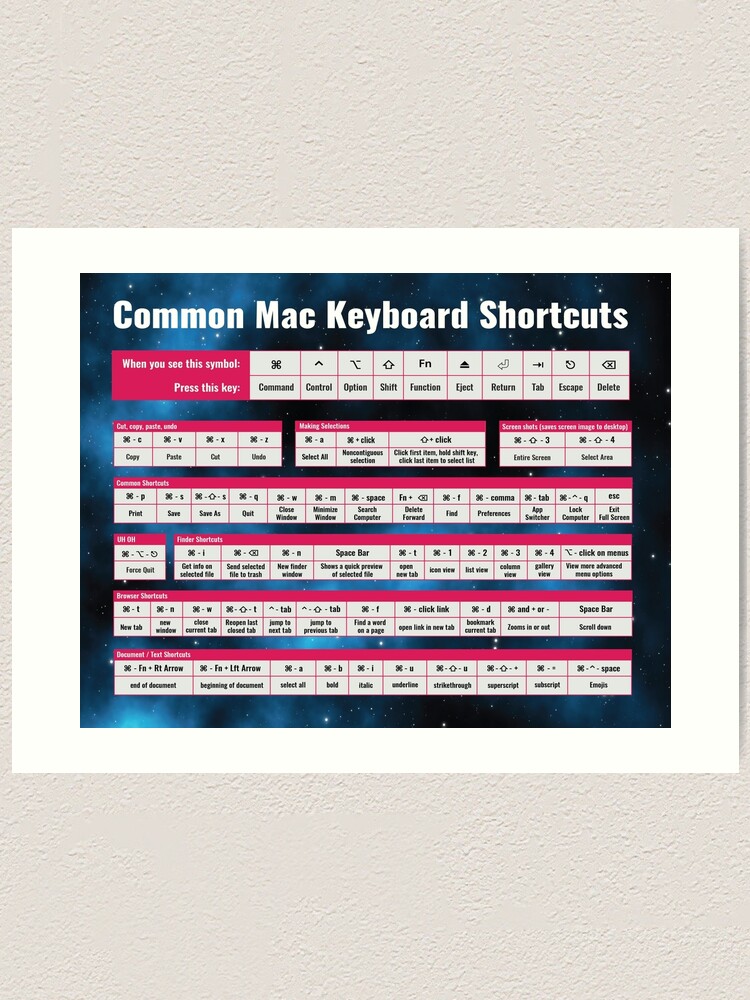 "Master Your Computer: Keyboard Shortcuts Cheat Sheet" Art Print for ...