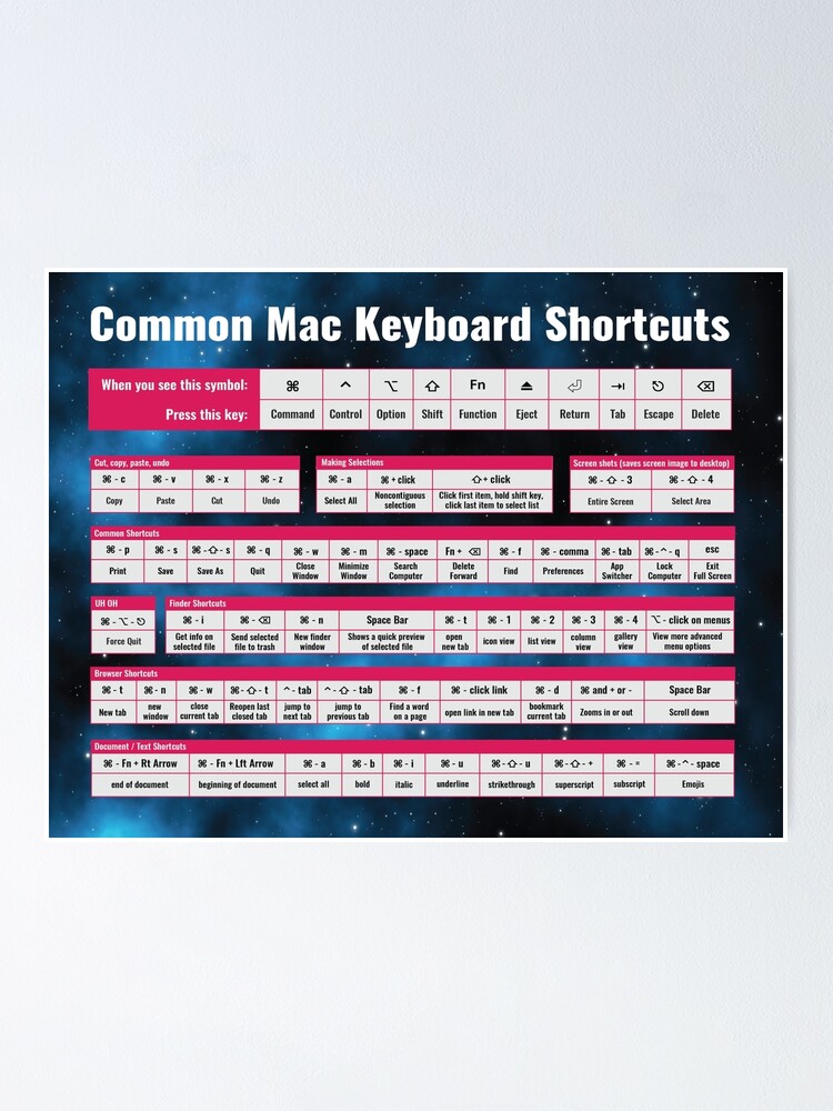 "Master Your Computer: Keyboard Shortcuts Cheat Sheet" Poster for Sale ...