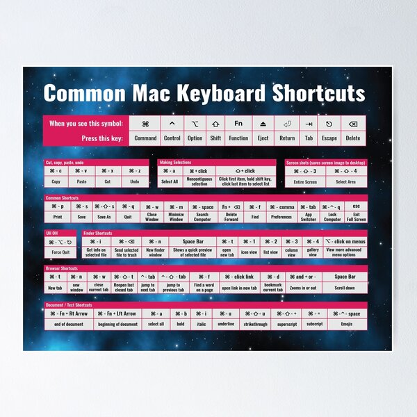 "Master Your Computer: Keyboard Shortcuts Cheat Sheet" Poster for Sale ...