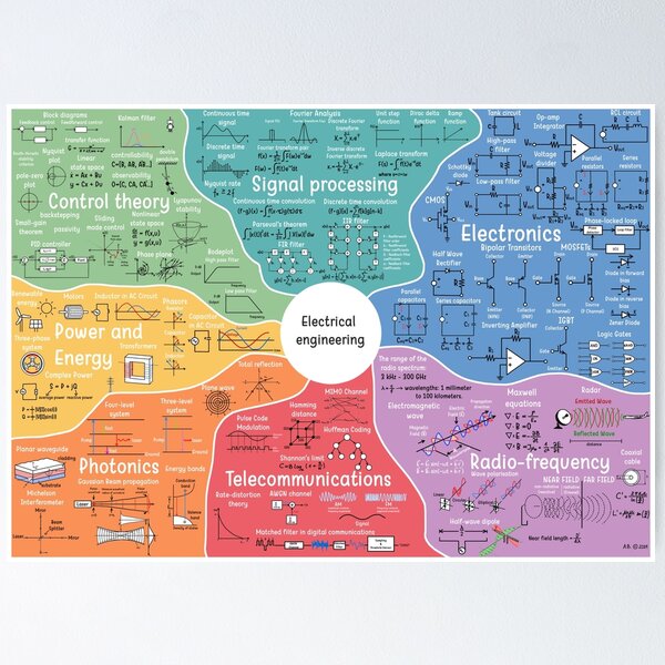 "The Map of Electrical Engineering" Poster for Sale by engworld | Redbubble
