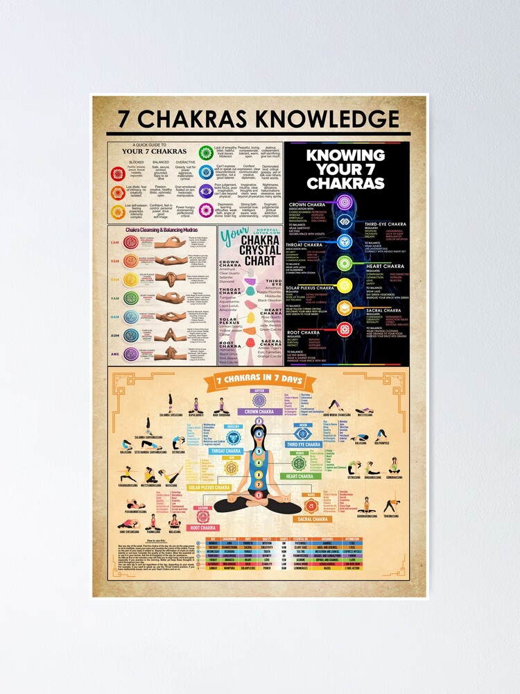 "7 Chakras Knowledge, Yoga Knowledge, Gift For Yoga Teachers, Guid ...