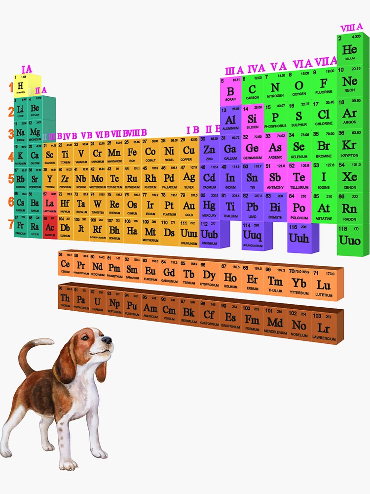 "periodic table of dogs" Sticker for Sale by ynsmahop | Redbubble