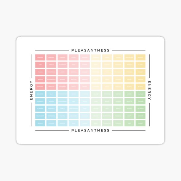 "Mood Meter | Pastel Rainbow and Monochrome on White | American English ...