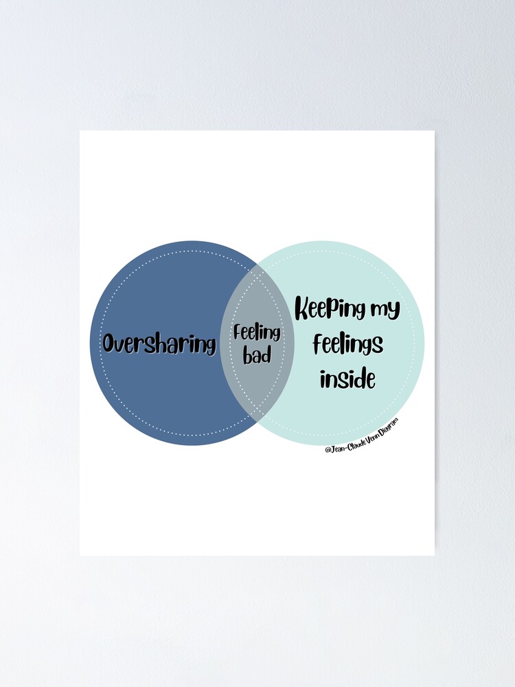 "Venn Diagram 2023 Feeling Bad Oversharing vs. Keeping my feelings ...