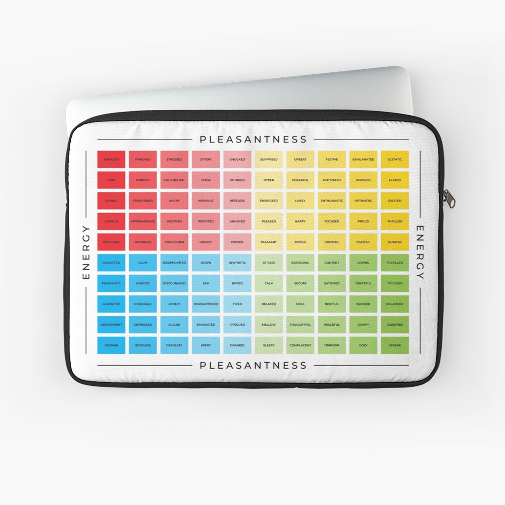 "Mood Meter | Rainbow and Black on White | American English" Poster for ...