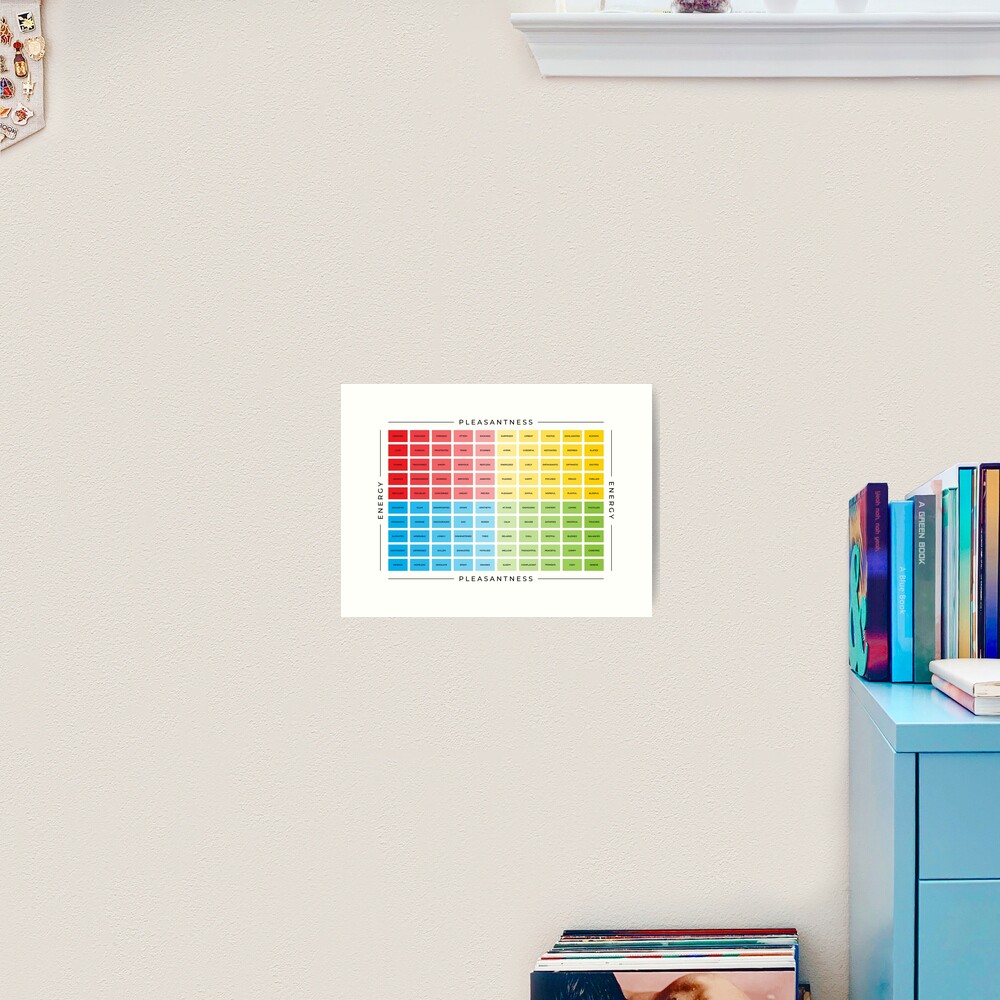 "Mood Meter | Rainbow and Black on White | American English" Poster for ...