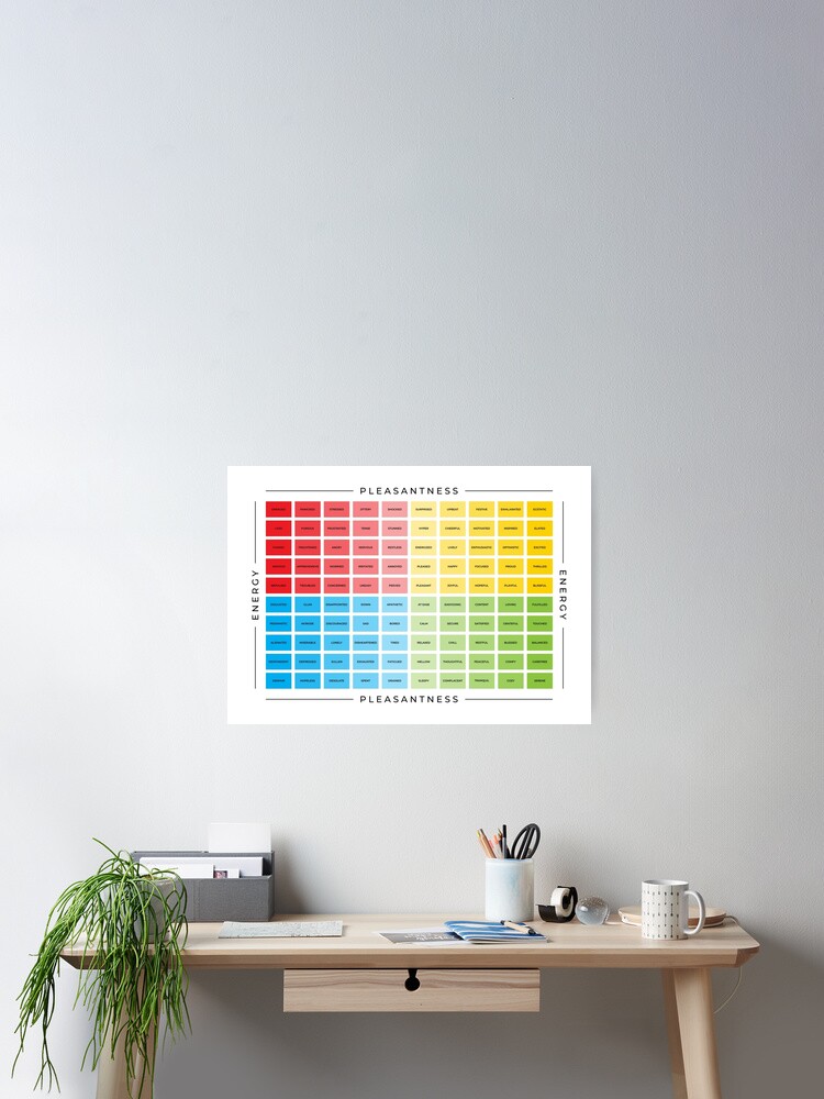 "Mood Meter | Rainbow and Black on White | American English" Poster for ...