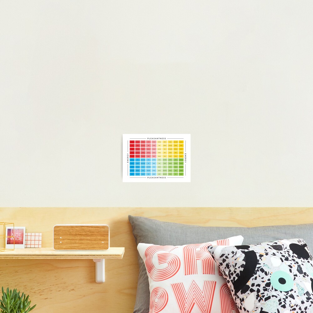 "Mood Meter | Rainbow and Black on White | American English" Poster for ...