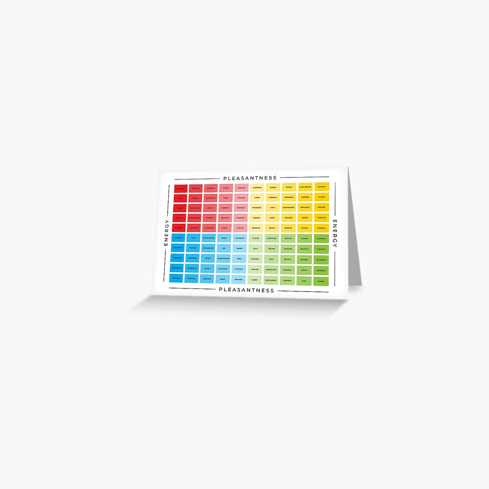 "Mood Meter | Rainbow and Black on White | American English" Poster for ...
