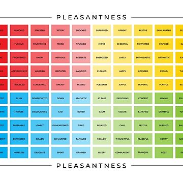 "Mood Meter | Rainbow and Black on White | American English" Poster for ...