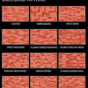"Brick bond patterns" Poster for Sale by Johka | Redbubble