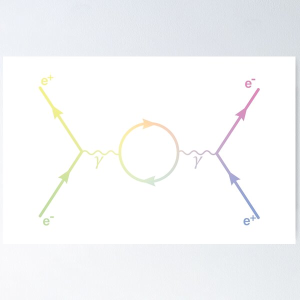 "Second Order Feynman Diagram - Particle Physics " Poster for Sale by ...