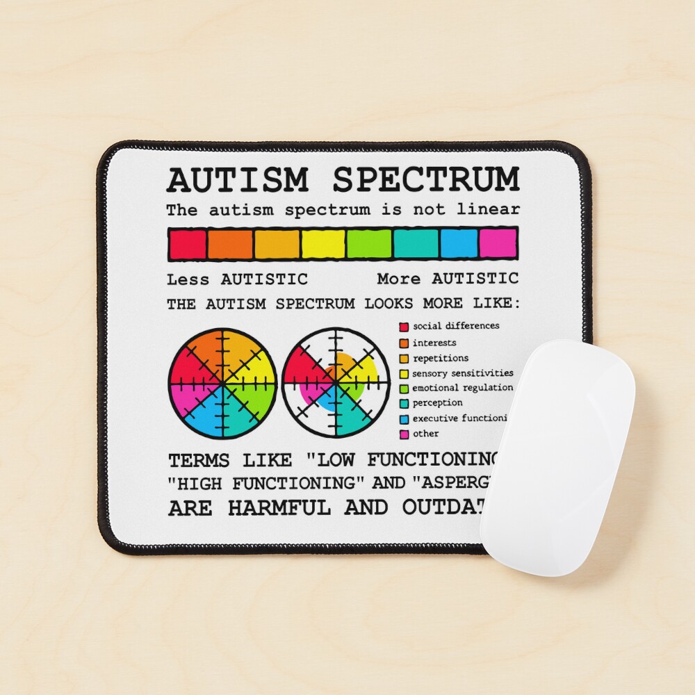 "Autism Spectrum " Poster for Sale by DavosLLC | Redbubble