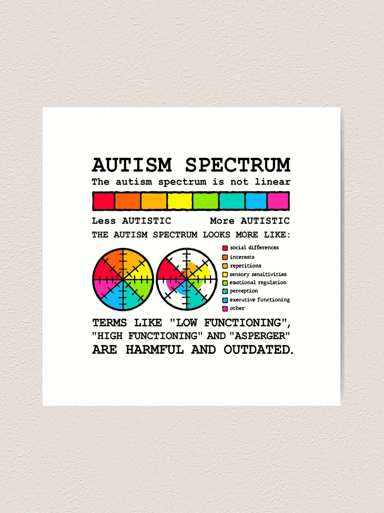 Moderate Autism Spectrum Chart
