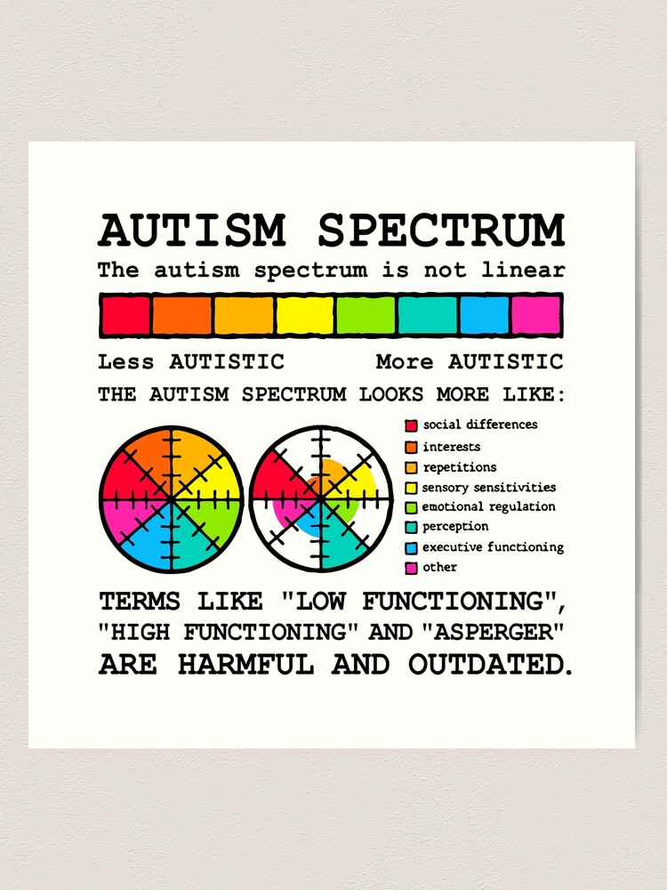 Autism Spectrum Chart