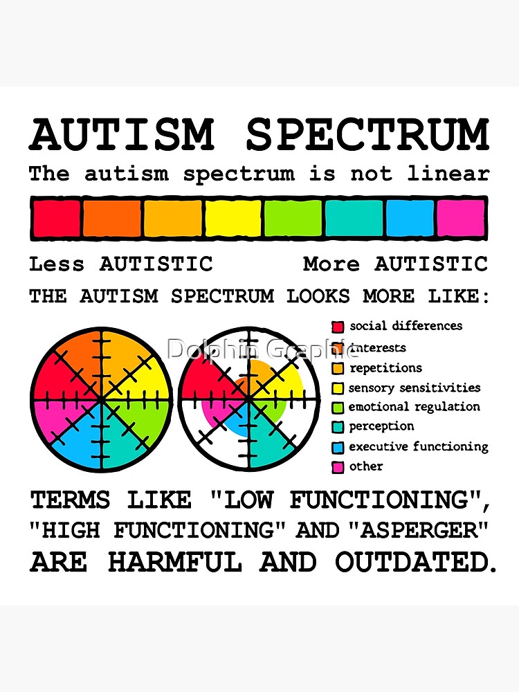 "Autism Spectrum " Poster for Sale by DavosLLC | Redbubble