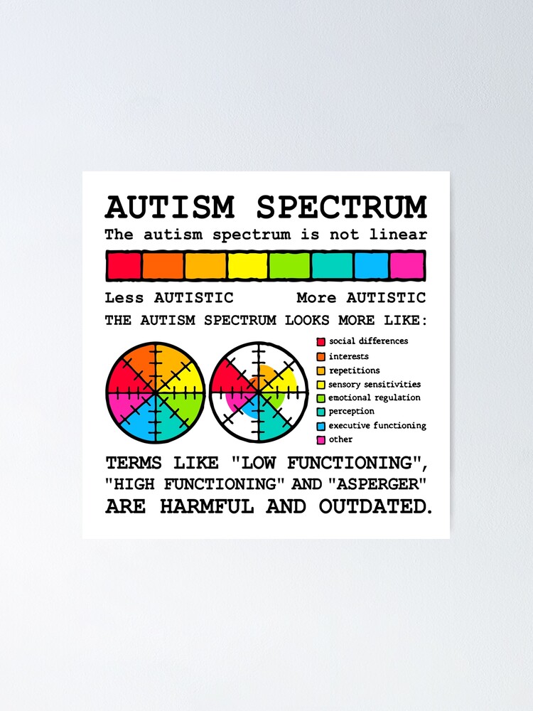 "Autism Spectrum " Poster for Sale by DavosLLC | Redbubble