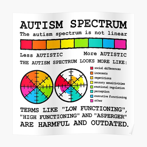 "Autism Spectrum " Poster for Sale by DavosLLC | Redbubble