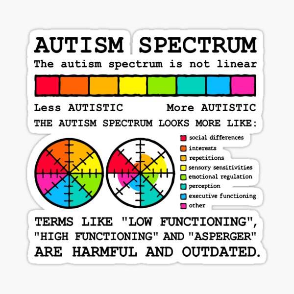 "Autism Spectrum " Sticker for Sale by DavosLLC | Redbubble