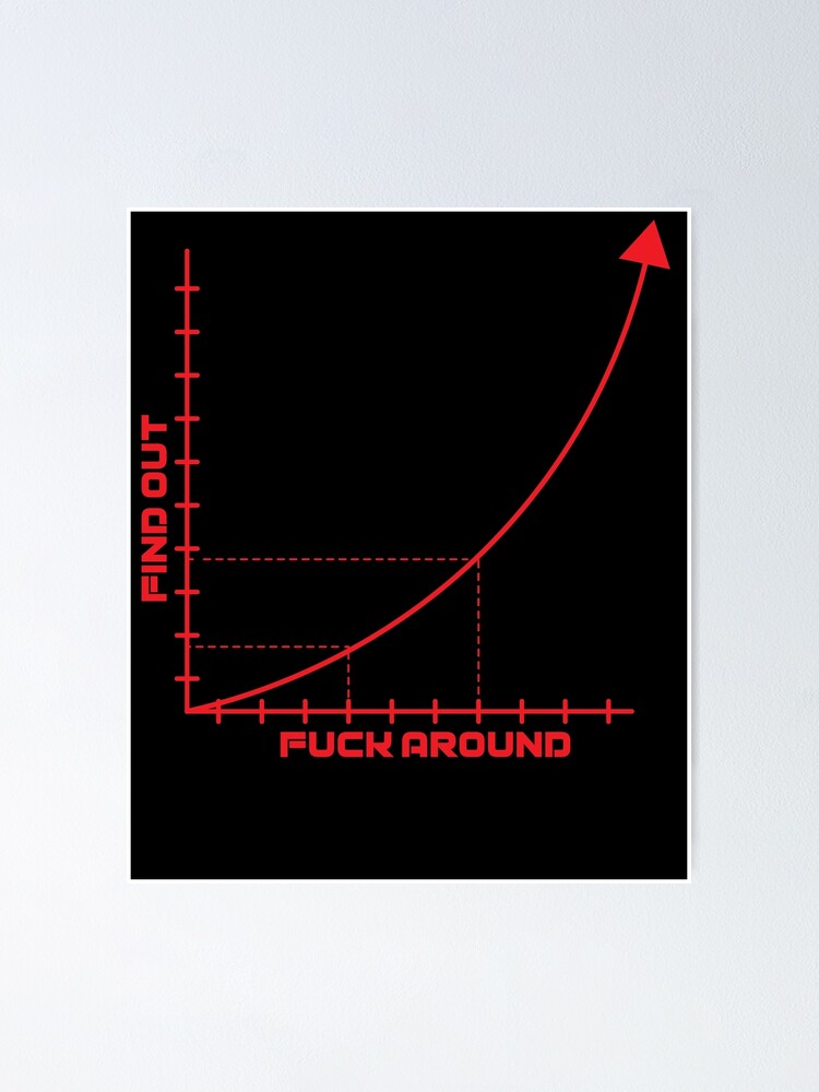 "Fuck Around And Find Out Graph F Around Find Out FAFO Gear" Poster for ...