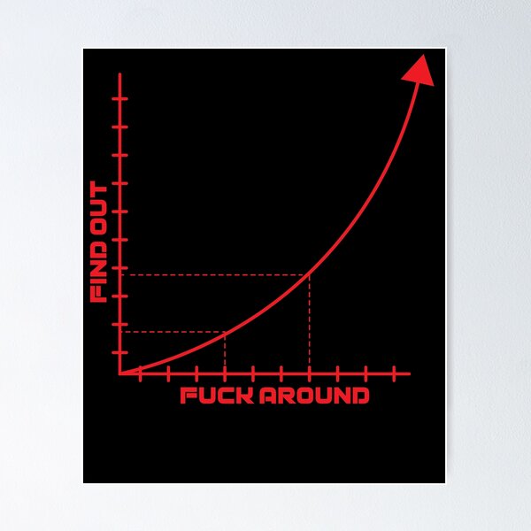 "Fuck Around And Find Out Graph F Around Find Out FAFO Gear" Poster for ...