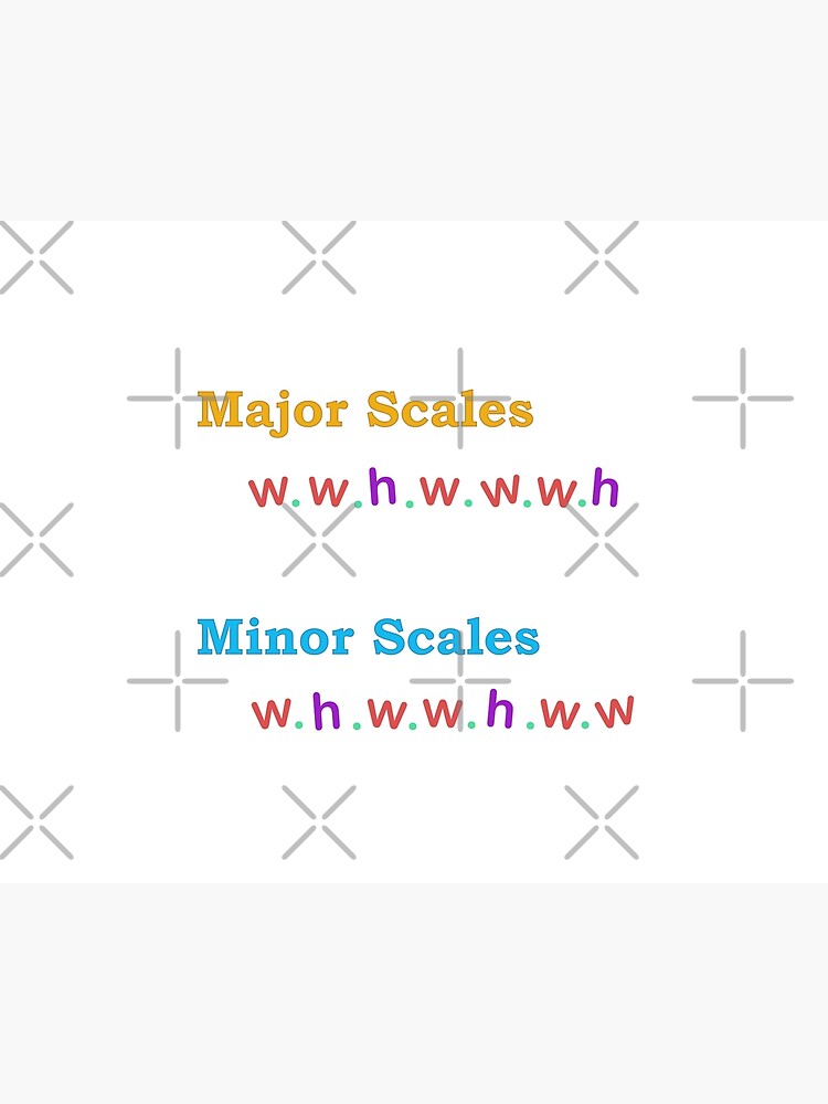 Music Theory - Major And Minor Scales Premium Matte Vertical Poster