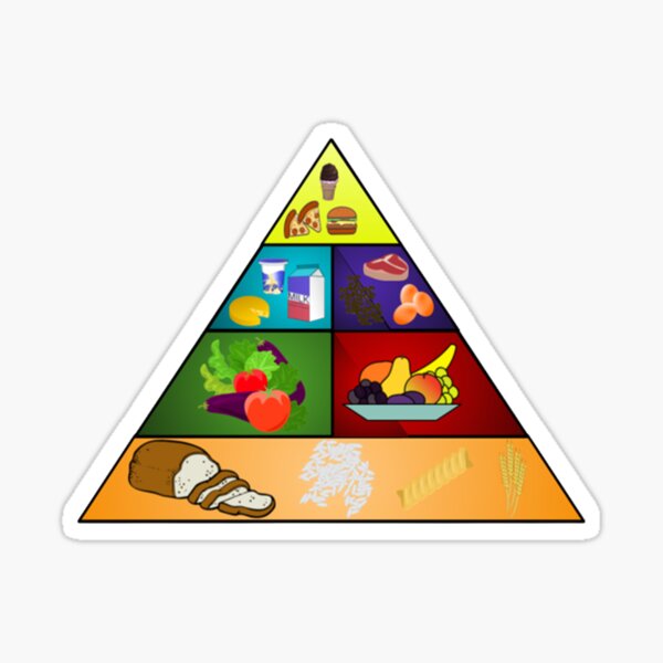 "Food Pyramid" Sticker for Sale by Rosa0506 | Redbubble