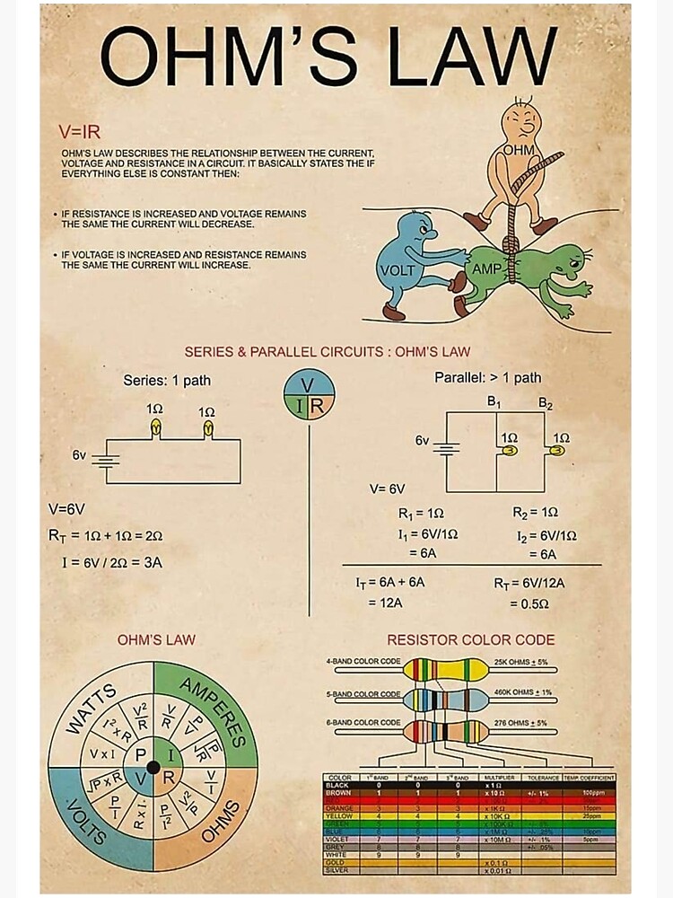 Ohm's Law Knowledge Premium Matte Vertical Poster