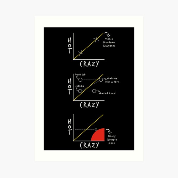 "Hot Crazy Scale" Art Print by valslee | Redbubble